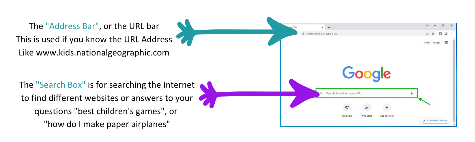 Navigating the Internet - My Body Is My Body